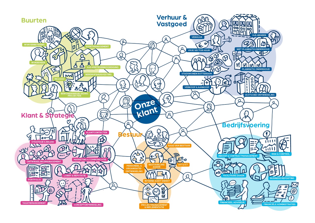 Nieuwe organisatiestructuur Woonstad Rotterdam | Woonstad Rotterdam